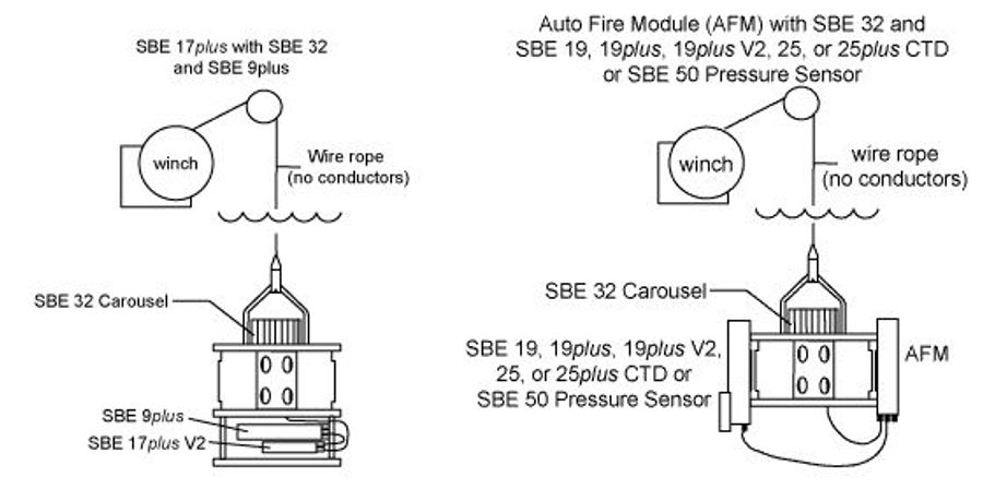 SBE 32 - Water Samplers - Carousel Water Sampler By Sea-Bird Scientific ...