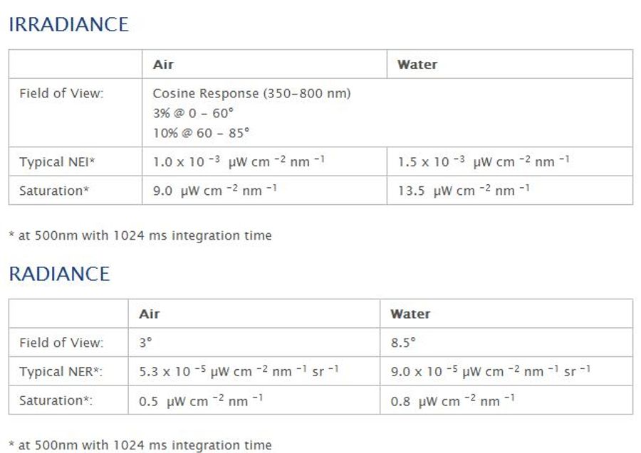 Hyperocr Hyperspectral Radiometer