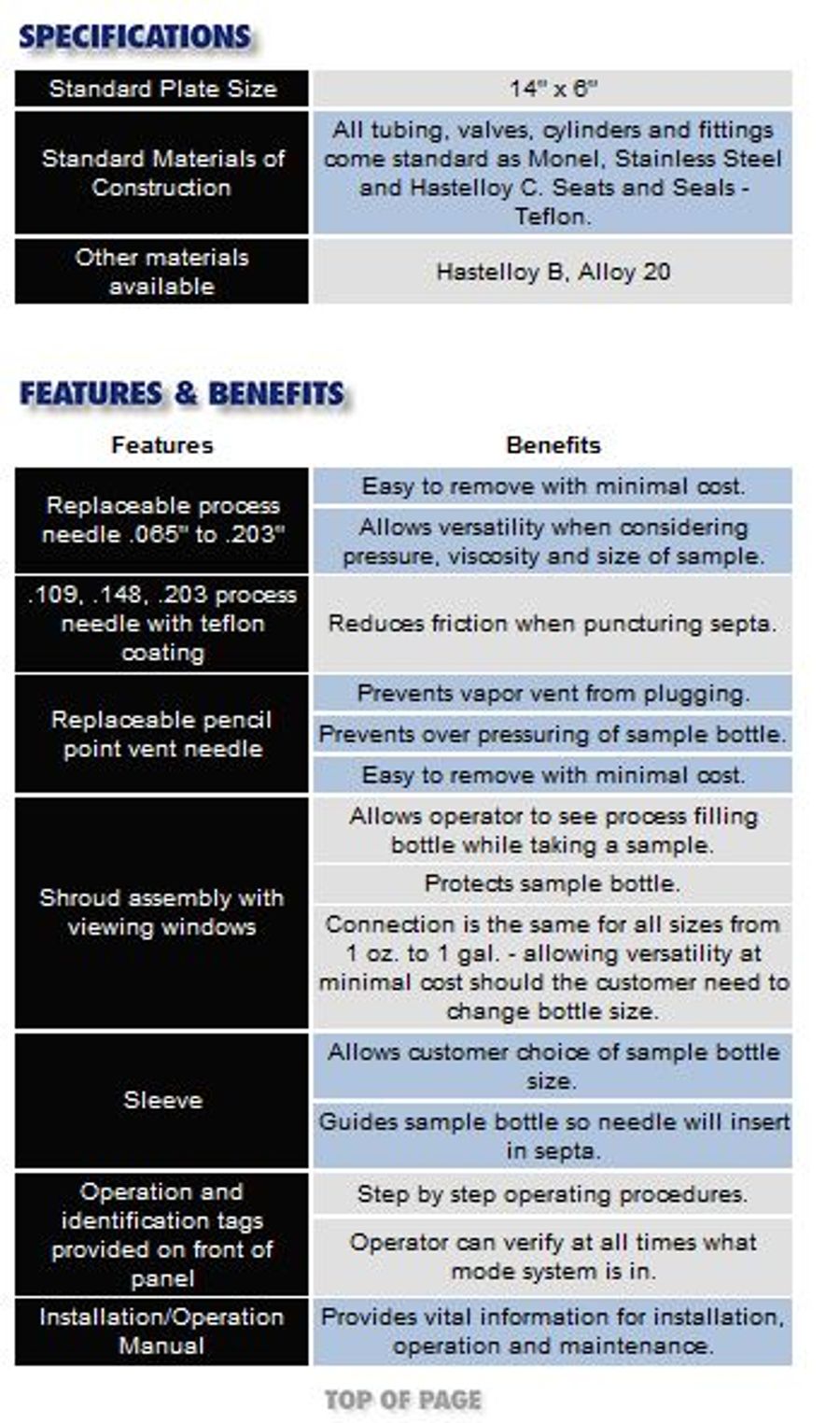 Texas Sampling Manual Continuous Sample System