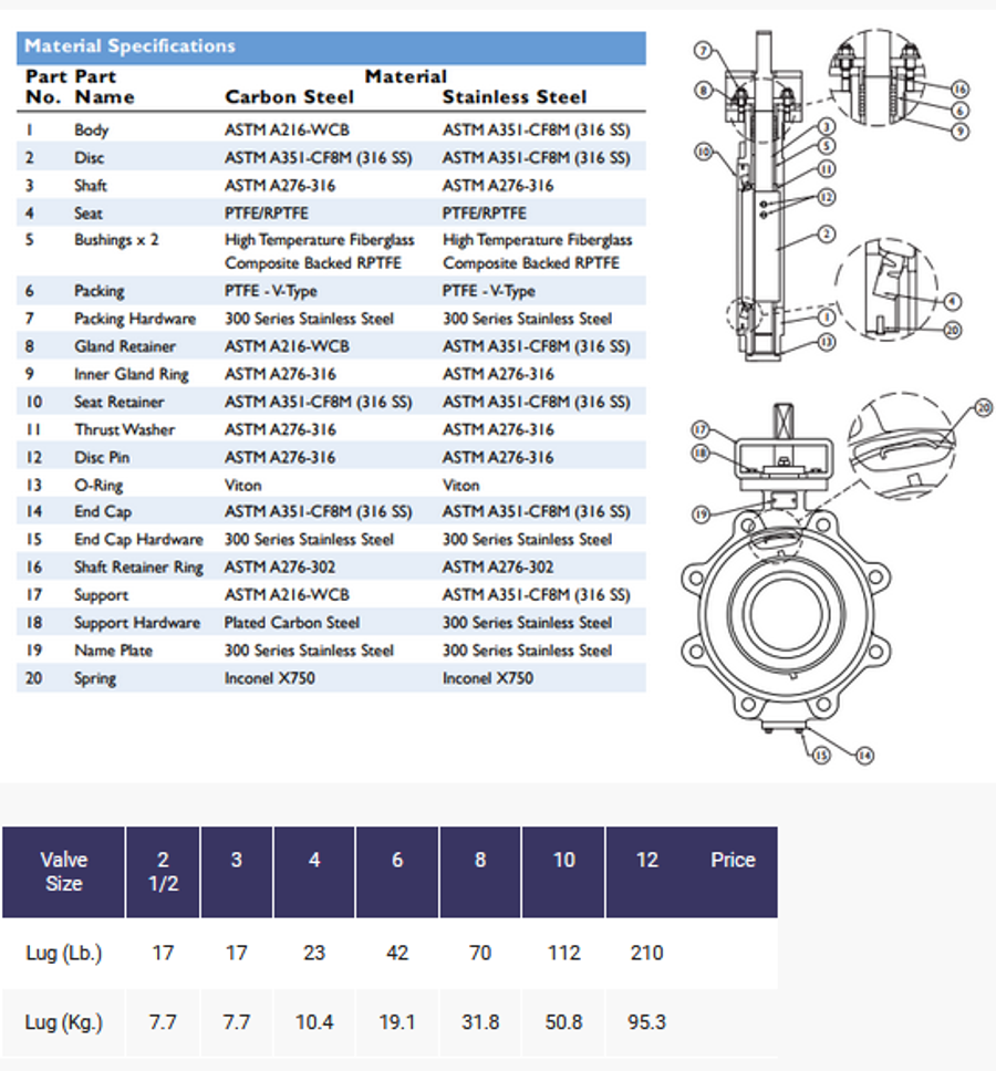 IFC - HB150 - High Performance Butterfly Valves - Lug Style ...