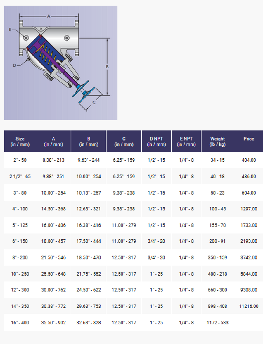 IFC - Triple Duty Valves - Triple Duty Valves By Islip Flow ...