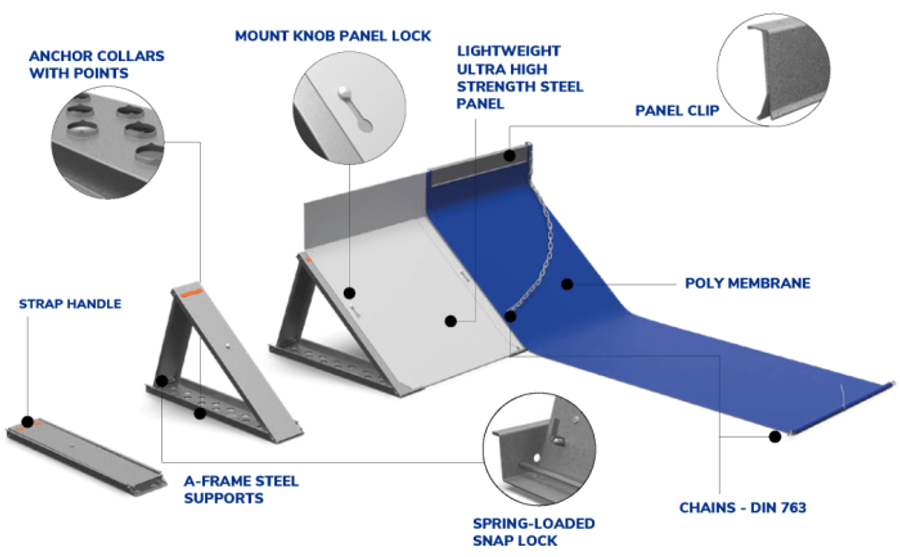 Geodesign - Geodesign Flood Barriers - Industrial Flood Barriers By ...