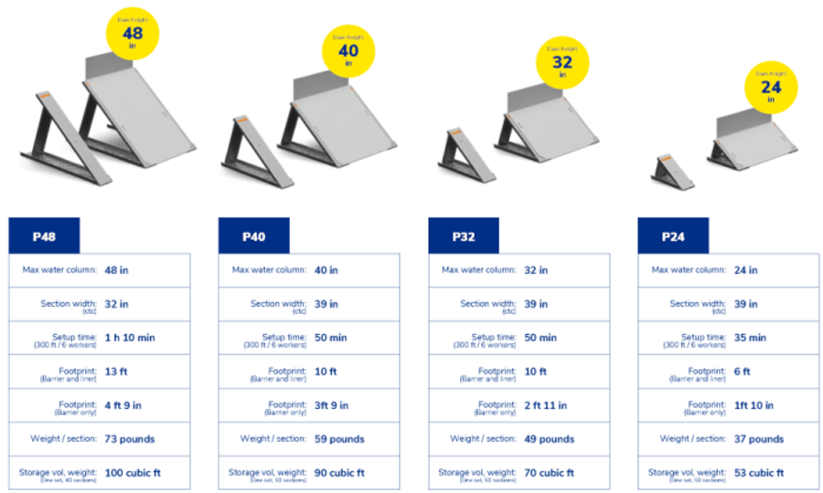 Geodesign - Geodesign Flood Barriers - Industrial Flood Barriers By ...