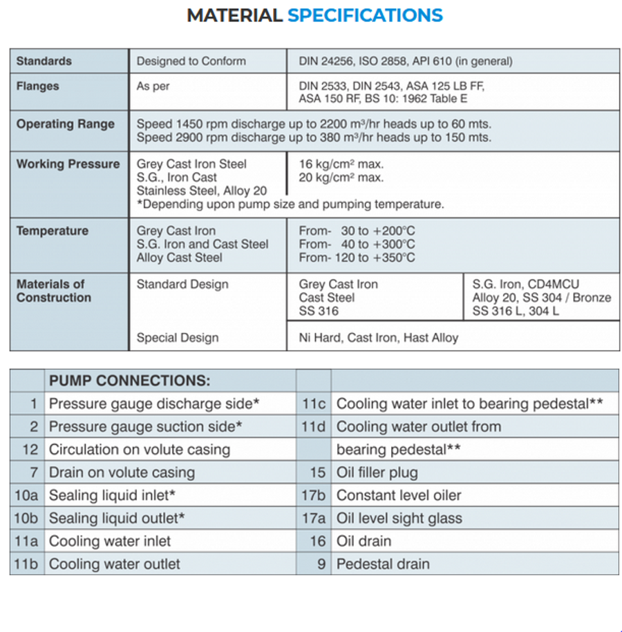 Jee - JCPP Series - Products - End Suction Cent. Process Pump ...