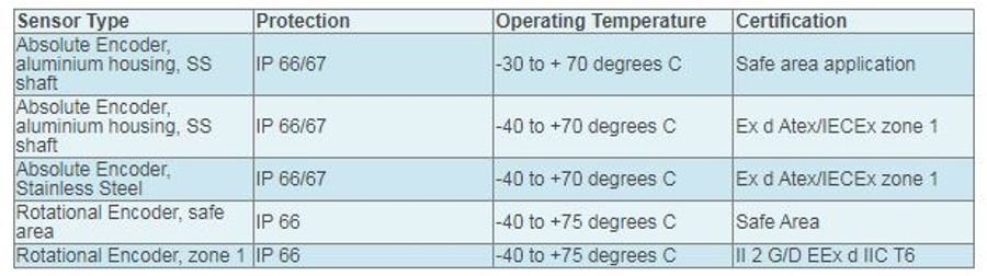Aanderaa Mipeg X Hook Position Indicator