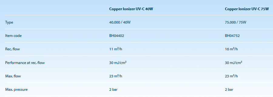 Blue Lagoon - UV-C - Blue Lagoon - Domestic Pools - Copper Ionizer UV ...