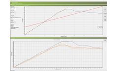 Agricultural Software