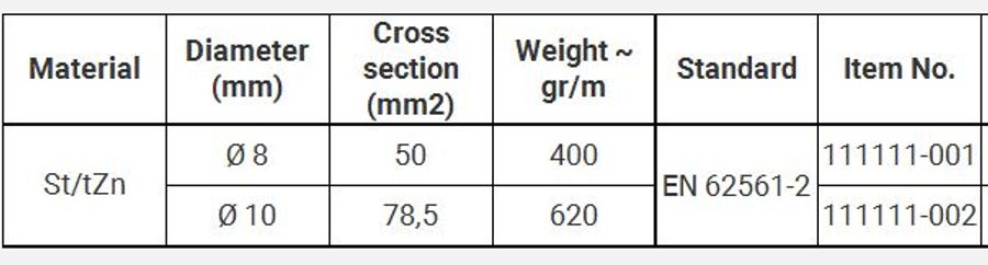 Pittas St/Tzn Solid Round Conductor Hot Dip Galvanized Steel