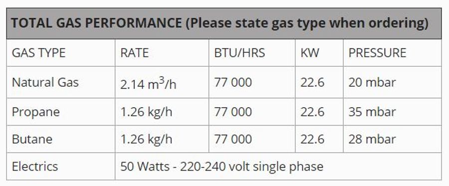 Flamefast - DS430A - Hot Metal & Foundry - Forging - Ceramic Chip Forge ...