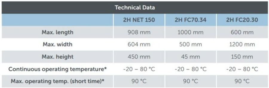 PLASDEK NET 150 / FC20.30 / FC70.34 Splash And Trickle Fills