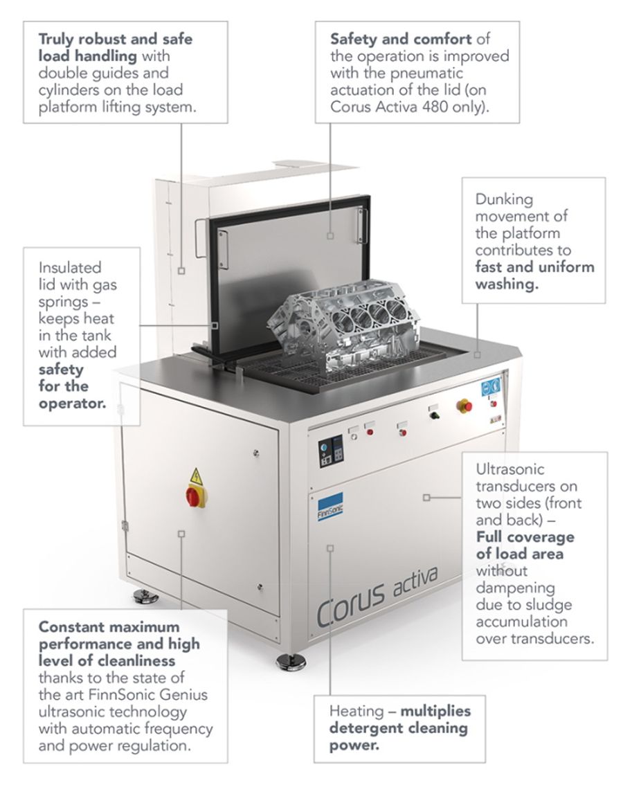 Finnsonic - Corus Activa - Ultrasonic Cleaning Machines