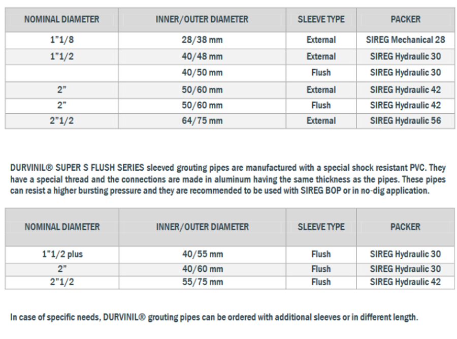 Coiled Durvinil - TAM - Sleeved Grouting Pipes - Grouting ...