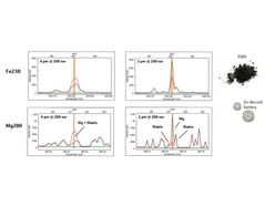 How To Analyze High-Matrix Samples With ICP-OES Techniques ...