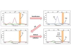 How To Analyze High-Matrix Samples With ICP-OES Techniques ...