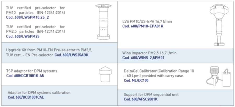 Dustcheck DPM-16 Sequential Sampler