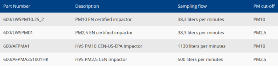 Dustcheck DPM-16 Sequential Sampler