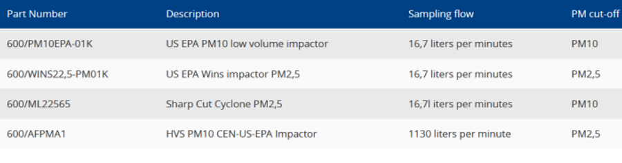 Dustcheck DPM-16 Sequential Sampler
