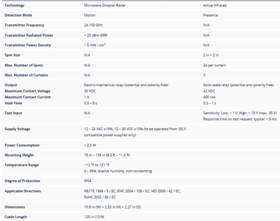 BEA - IXIO-DT1 - Pedestrian Sensing Solutions - Sliding Doors ...