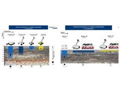 GPR Antenna Frequency Vs. Depth Penetration Vs. Resolution