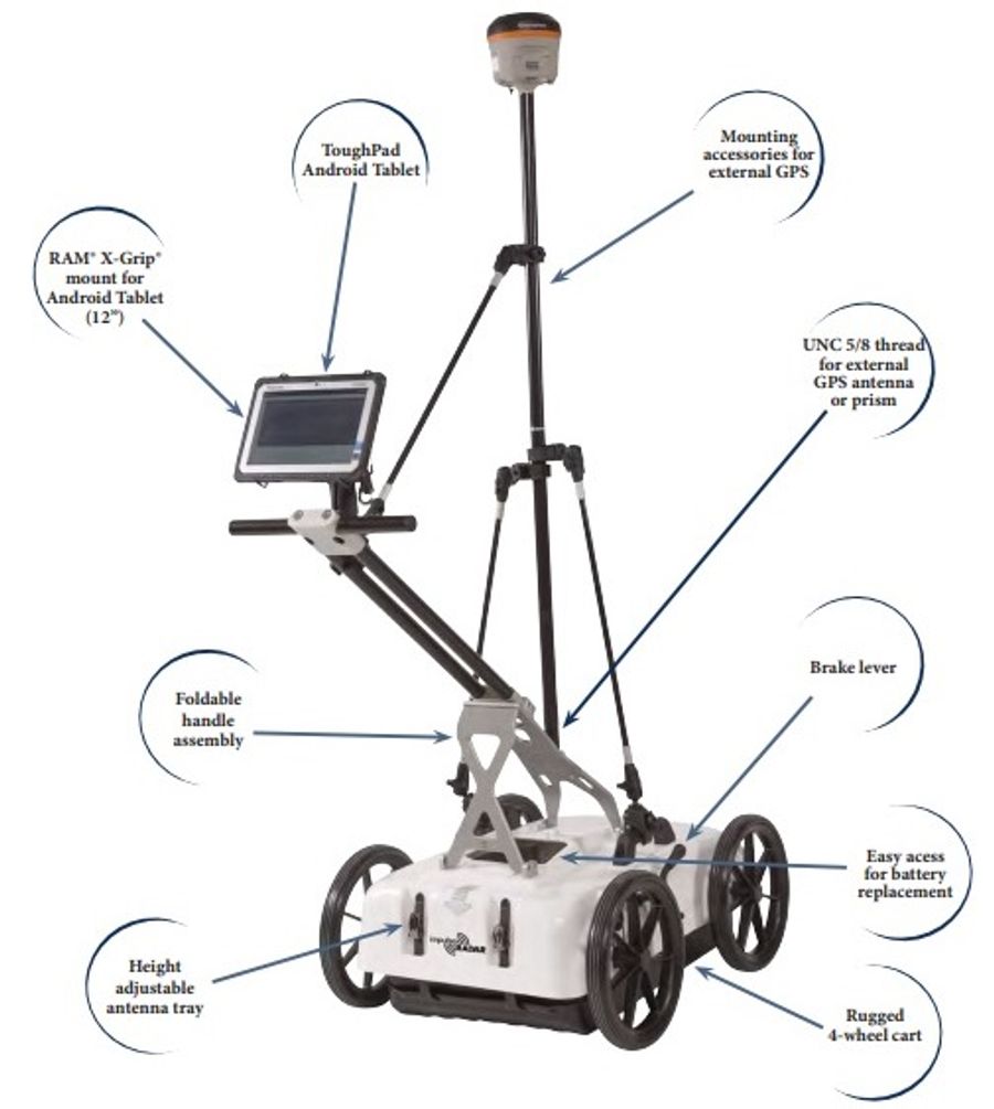 Crossover CO1760 Dual-Channel Ground Penetrating Radar (GPR) Antenna