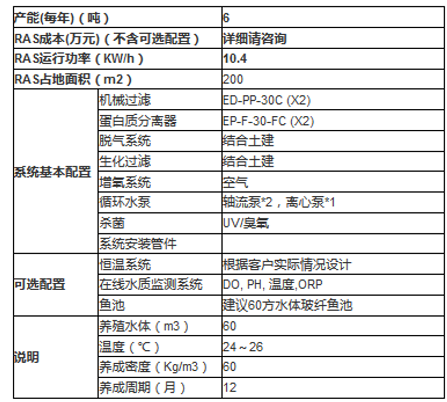 Ewater Container Recirculating Aquaculture Systems (RAS) System