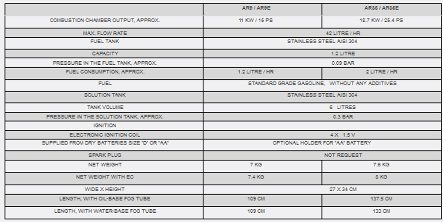Airofog - AR35E / AR35 - Thermal Foggers - Thermal Foggers By Airofog ...