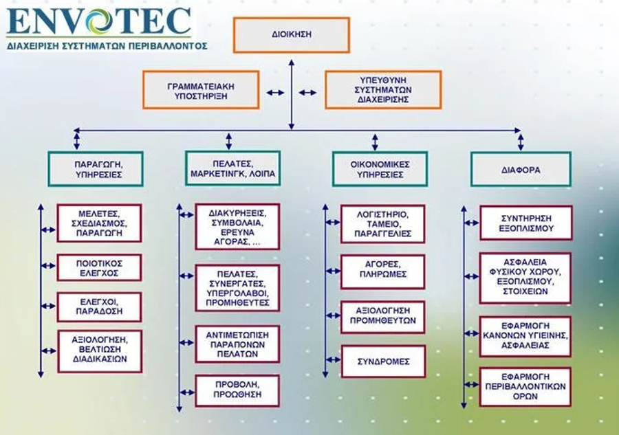 Envotec Profile
