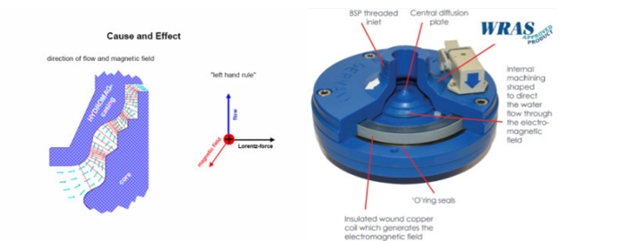 Hydrotec HY-MAG Electromagnetic Physical Water Conditioning System