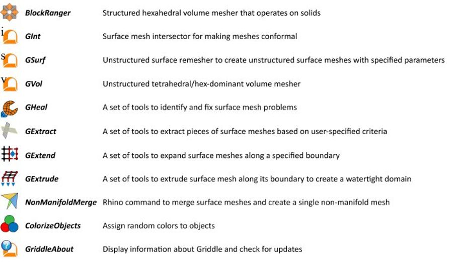 Griddle 2.0 Advanced Meshing Tools For Numerical Modeling