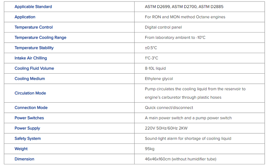 SINPAR - FTC - CFR Engines For Octane Testing With RON MON Method ...