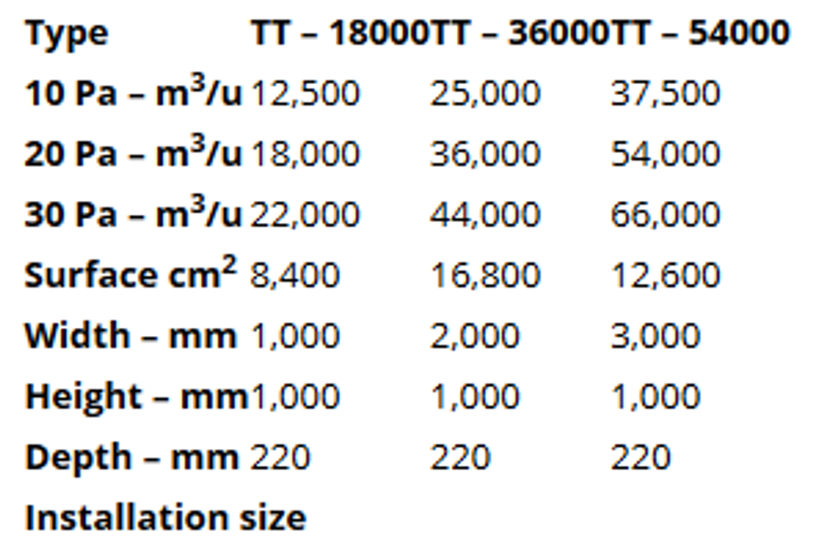 Tulderhof - TT - Air Inlet Products - Tunnel Twin Air Inlet ...