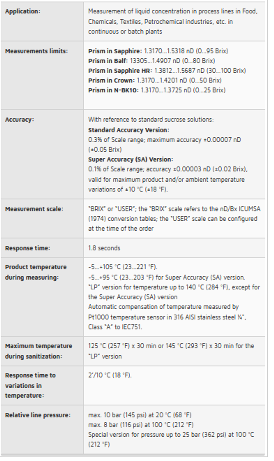 Maselli URX1 Intrinsically Safe Process Refractometer