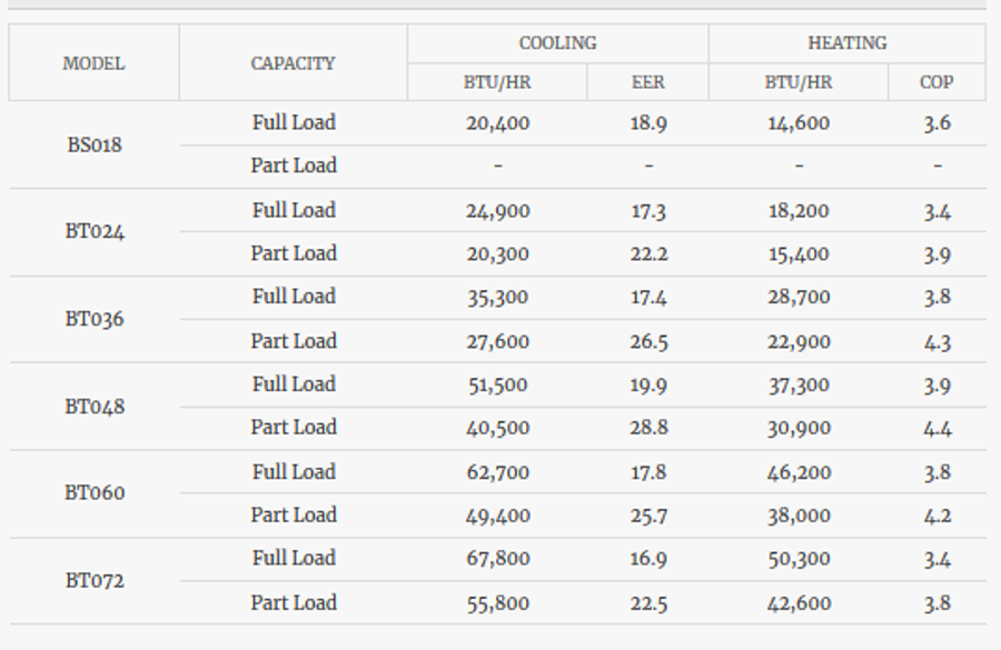 Revolution - 2 Series - Hydron Module - Affordable Geothermal ...