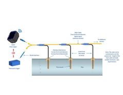 A Guide To Thermistor Strings | Environmental XPRT