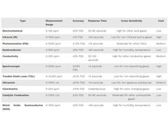 HF Gas Analyzers: A Comprehensive Guide For Precise Hydrogen Fluoride ...