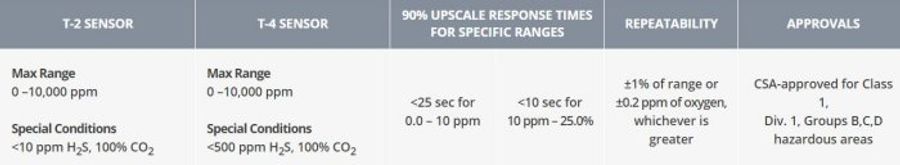 AMI 1000RS Portable Trace Oxygen Analyzers