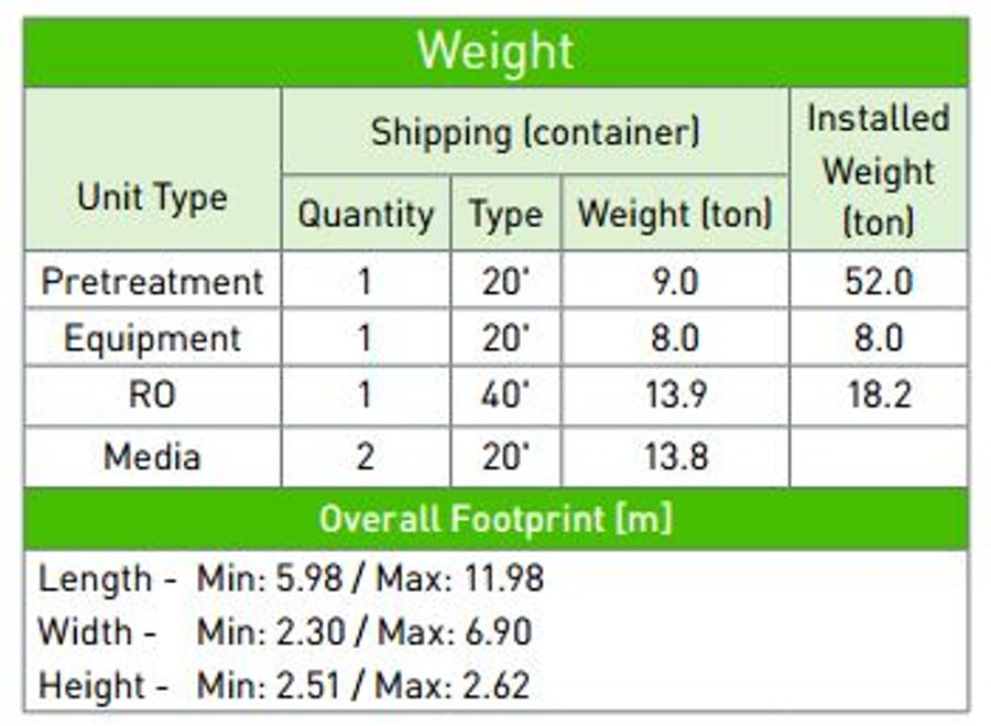 IDE Progreen - SW-S 900 - Potable Water Series - IDE Progreen ...
