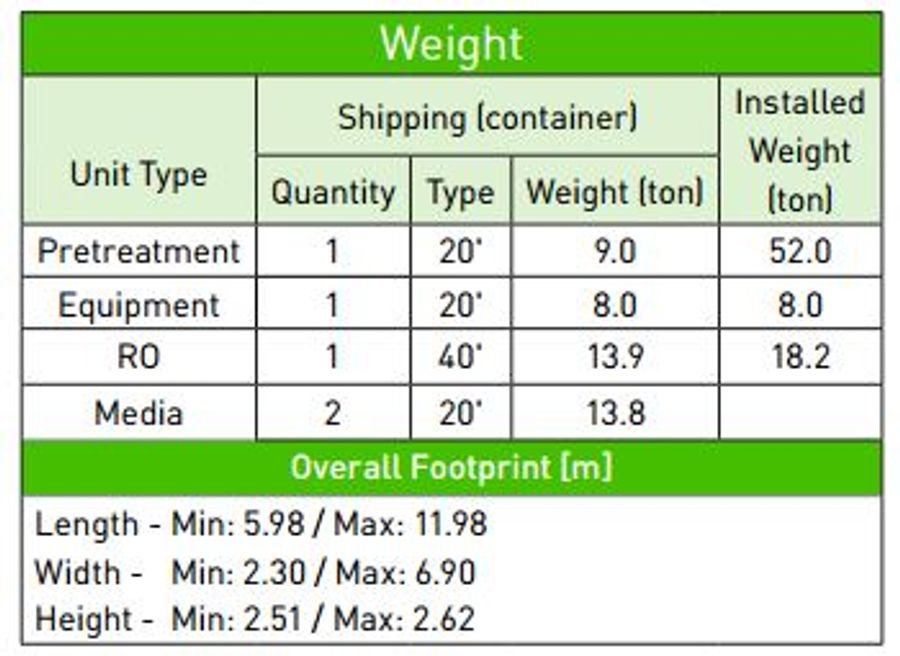 IDE Progreen SW-S 1000 SWRO Chemical-Free Desalination Plant 1000 M3 ...