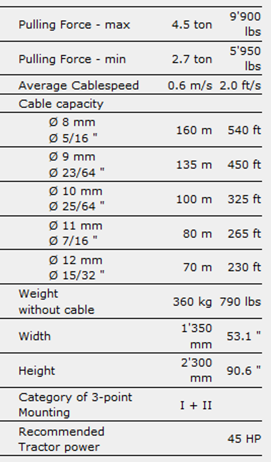 Königswieser KGD 450 Manual Forestry Winch