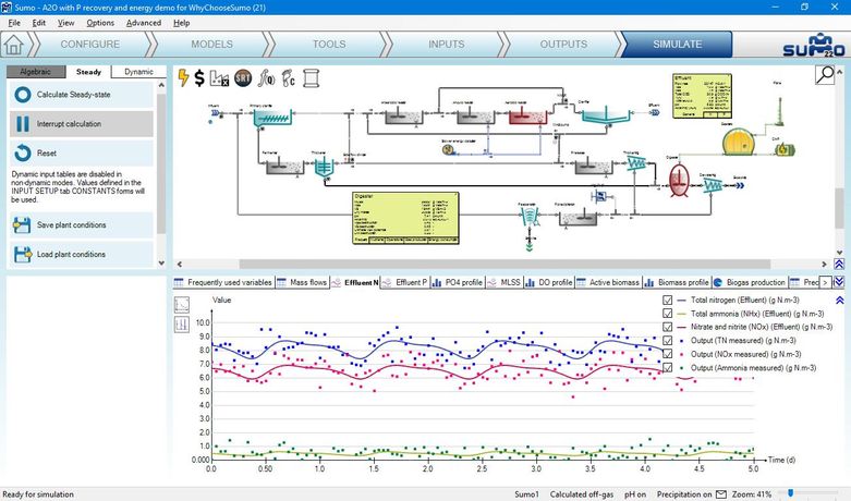SUMO 24 Full Featured Wastewater Process Simulation Software