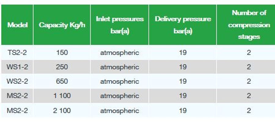 SIAD - Reciprocating Compressors For Process Gas And Air - Carbon ...