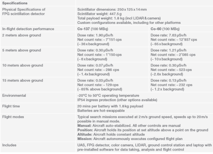 Arktis - Radiation Detector Drone By Arktis Radiation Detectors Ltd.