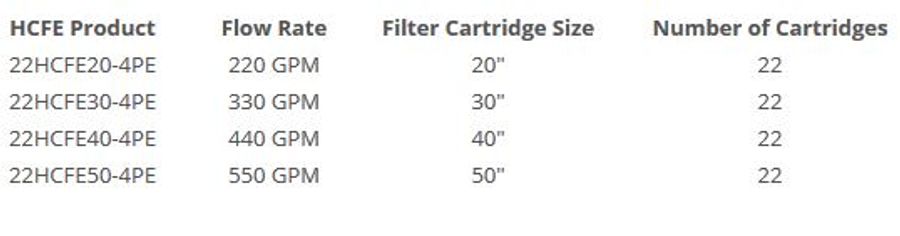 Hydrodex - HCFE Series - Hydrodex - Industrial Cartridge ...