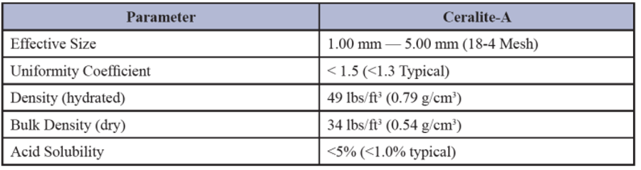 Ceralite - A - Expanded Clay Ceramic Granular Media By Wateropolis Corp.
