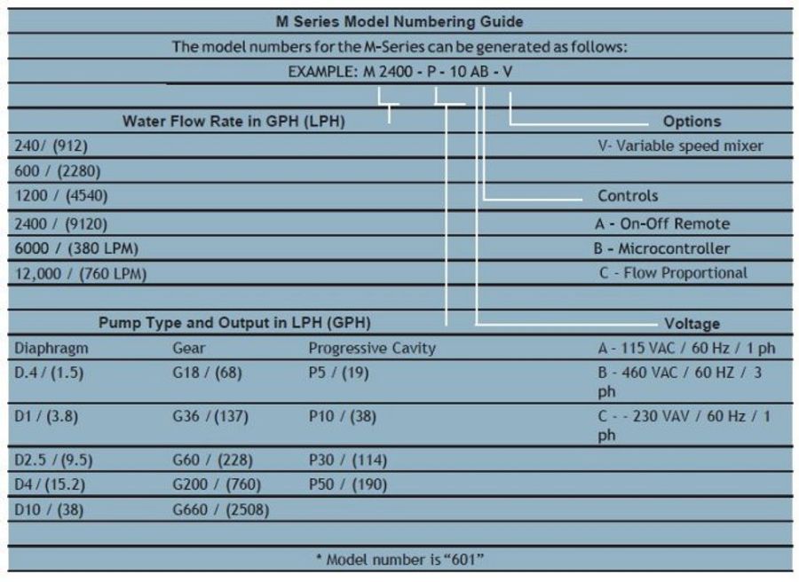 Polyblend - M Series - Polyblend Products - Polymer Feed ...