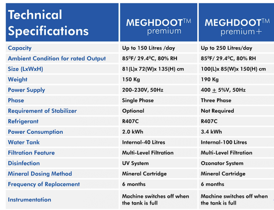 Meghdoot - Premium Series - Atmospheric Water Generator By Maithri ...