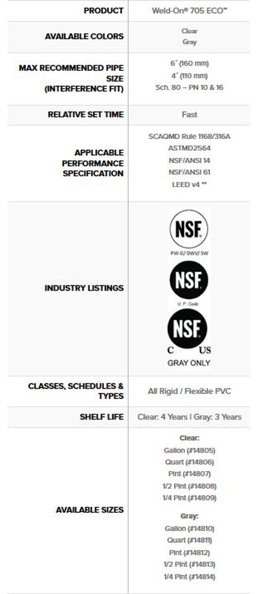 Weld-On - 705 Eco - Solvent Cements - Eco PVC Cements - PVC ...
