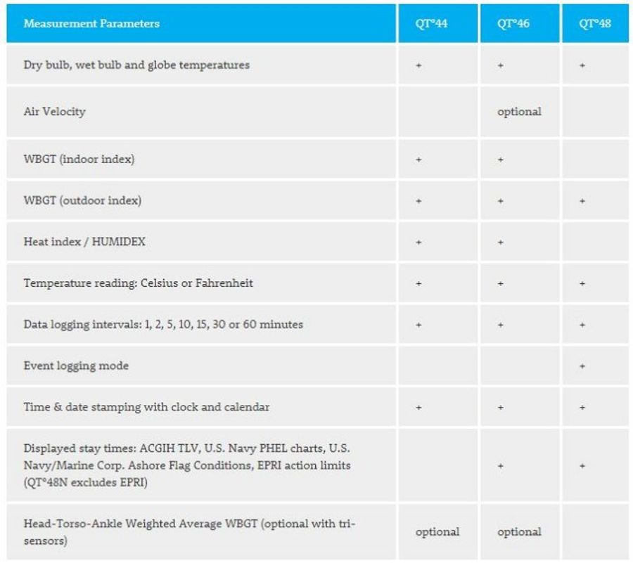 TSI Quest Questemp 44-46-48N Area Waterless Wet Bulb Heat Stress Monitors