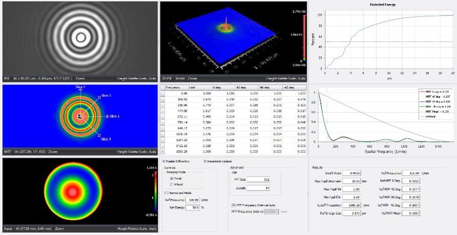 Zygo Mx Data Analysis Suite For 2D And 3D Metrology Data Exploration