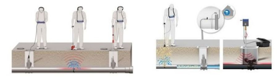 Aqua M300 Intelligent Geophones For Leakage Search